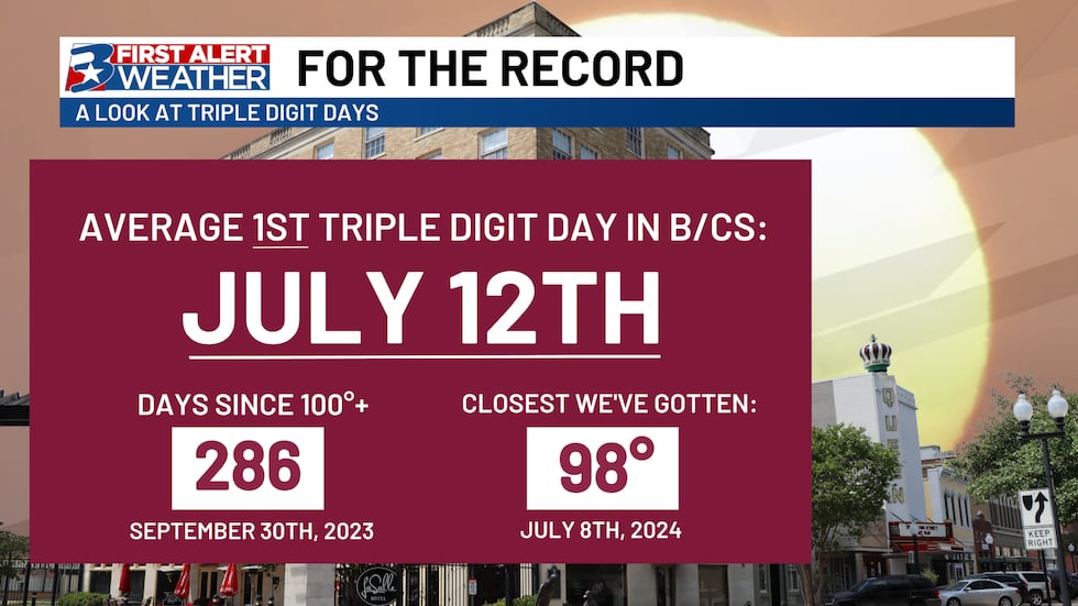 Avoiding triple digit heat for a bit longer Avoiding triple digit heat for a bit longer